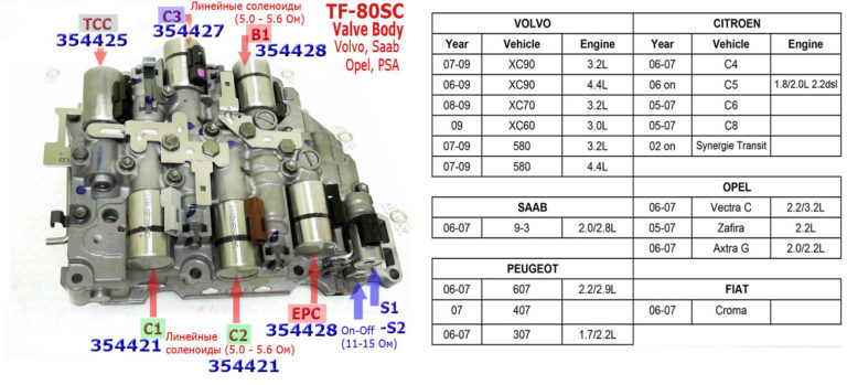 TF-80SC Transmission repair manuals (AW TF81-SC) - Rebuild instructions